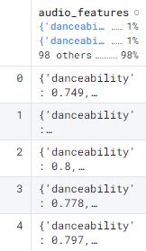 Data Ingestion With Pandas A Beginner Tutorial KDnuggets
