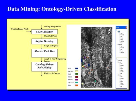 Ppt Secure Geospatial And Sensor Semantic Webs For Crime Analysis And