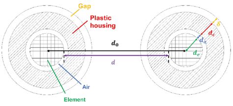 Cross Sectional View Of The Probe Download Scientific Diagram