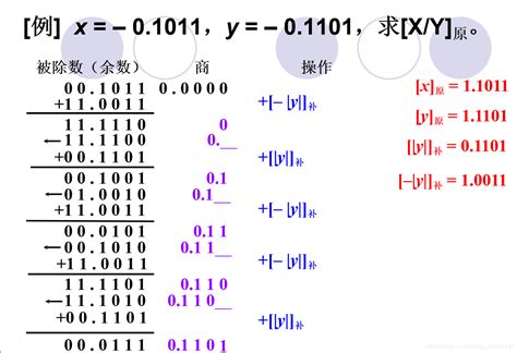原码一位除法 csdn博客