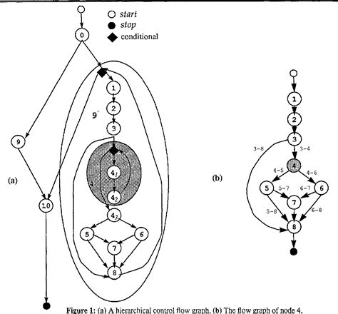 Figure 1 From The Hierarchical Task Graph And Its Use In Auto Scheduling Semantic Scholar