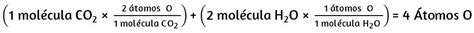 Química Volumen I