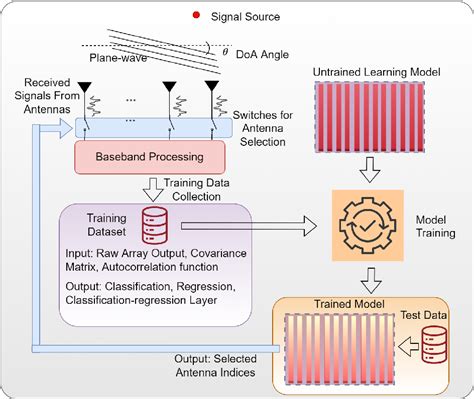 sparse array design for direction finding using deep learning paper