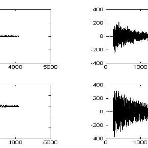 Acceleration Time History For Two Specimens Download Scientific Diagram