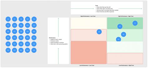 Its All About Trust Especially For Fully Remote Teams But How Do You Evaluate Trust