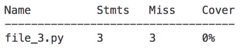 Python Why Does Coverage Py Ignore Files With No Coverage Stack Overflow