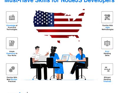 Node Js Developer Projects Photos Videos Logos Illustrations And Branding Behance
