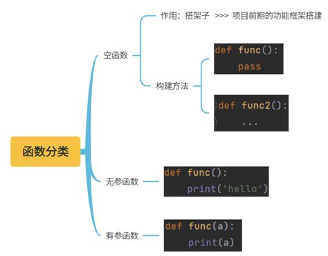 文件操作补充、函数前戏、函数简介、函数语法结构、函数定义与调用、函数分类、函数返回值 吴仁耀 博客园