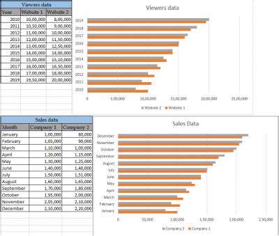 How To Copy And Paste Chart Formatting In Excel