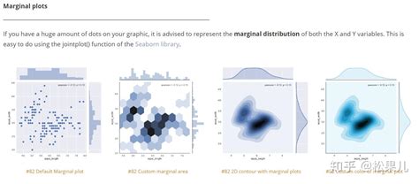 01 走进绘图库(the Graph Gallery) 知乎 01 走进绘图库(the Graph Gallery) 知乎