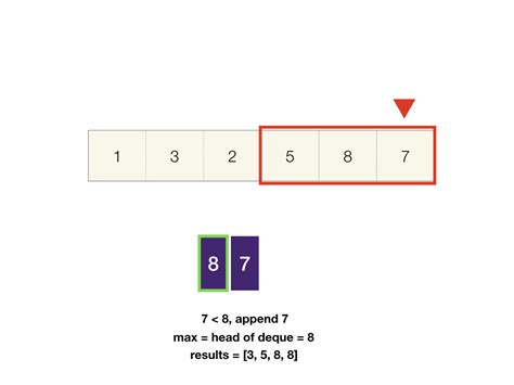 Sliding Window Maximum