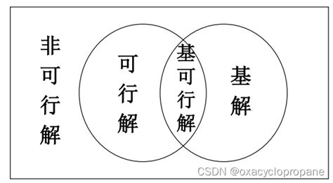 浅谈线性规划：no 2 单纯形法及matlab代码实现 matlab单纯形法求解线性规划问题 csdn博客