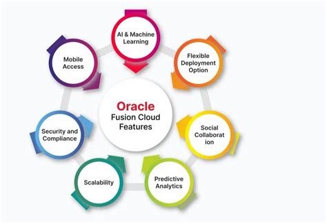 Oracle Software At ₹ 10000piece Oracle Software In Hyderabad Id