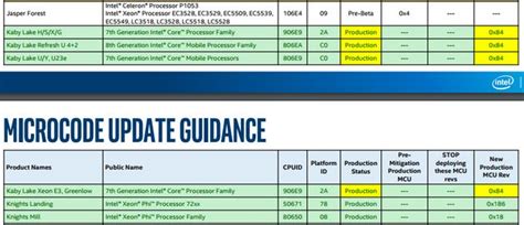 New Intel Spectre V2 Microcode Updates 02202018 Borns Tech And