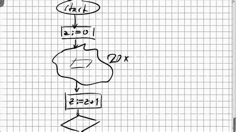 02b2 Flussdiagramm Struktogramm Eingabe In Schleife Youtube