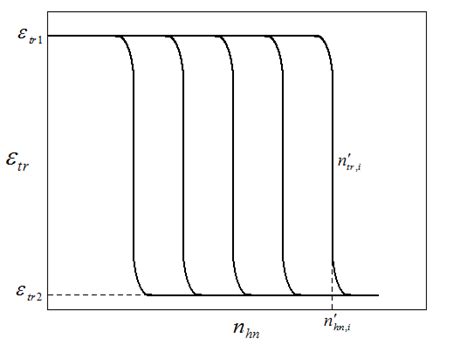 id f figure 8 referred to training set errors ealization of trends o