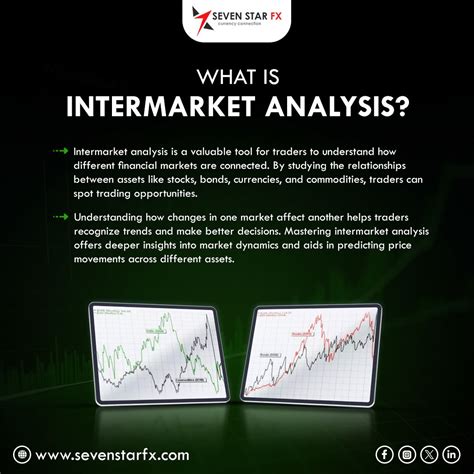 Intermarket Analysis A Tool For Traders Seven Star Fx Posted On The