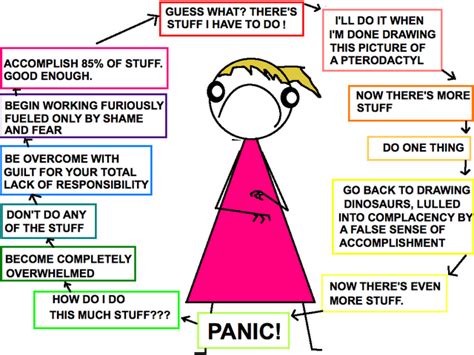 The Meaning Of Life An Evolving Thread Page 110