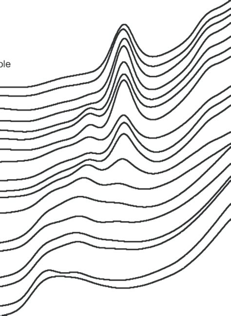 Nir Combination Bands Of Synthetic Smectites From The Top To The Download Scientific Diagram