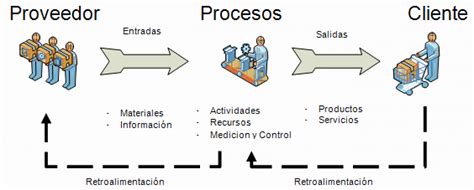 Josefrancotec El Sistema Elementos Y Componentes 8°