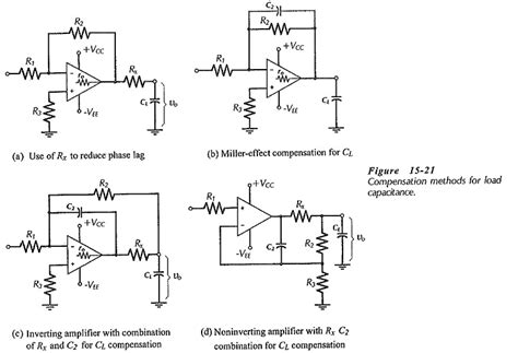 load capacitance effect compensation methods for load capacitance