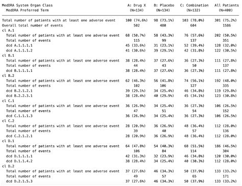 Faster Clinical Trial Reporting A Beginners Guide To Implementing Cdisc Sdtm And Adam