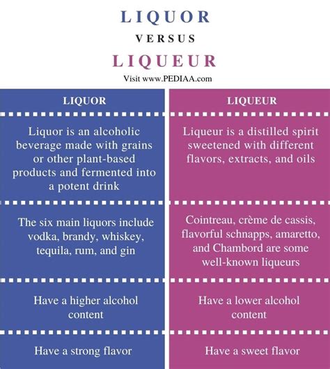 What Is The Difference Between Liquor And Liqueur Pediaa Com