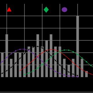 Frequency Distribution Of Zinc Under Prevalent Cropping System Download Scientific Diagram