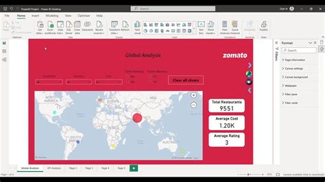 Anushree Bhargava On Linkedin Success Data Dataanalysis Powerbi Datavisualization