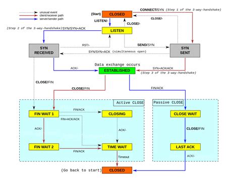 ssh key generation 101 sumguy s ramblings