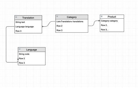 Spring Выбрать только один объект в Hql вместо всего списка Hibernate I18n Stack Overflow