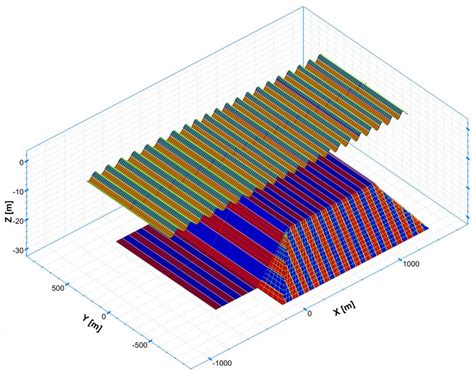 3 D View Of Free Surface Over Variable Bathymetry Download Scientific Diagram