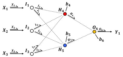 Artificial Neural Networks — Applied Machine Learning In Python