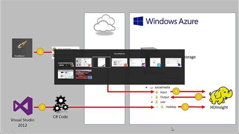 Submitting C Mapreduce Jobs On Windows Azure Hdinsight Youtube