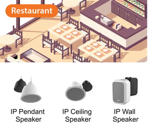 IP Audio Systems For Security Communication Hanwha Vision