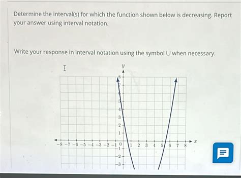 solved determine the interval s for which the function shown below is