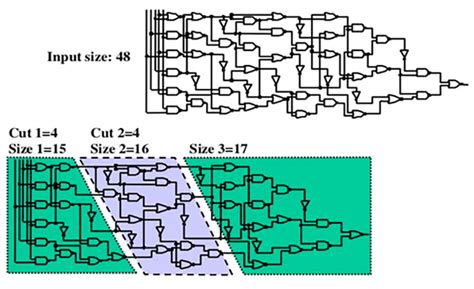 Integrated Circuit Layout At Michael Holcomb Blog