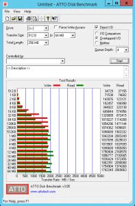VMware LSI SAS Vs PVSCSI Vs NVMe Controller Performance Virtualization Howto