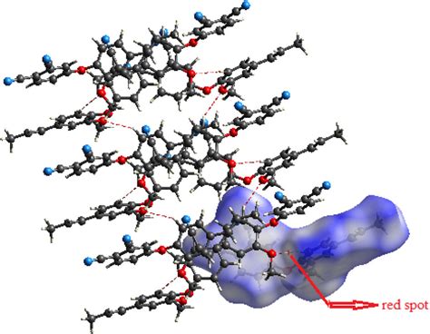 Hirshfeld Surface Mapped With D Norm Shows The C H O Intermolecular