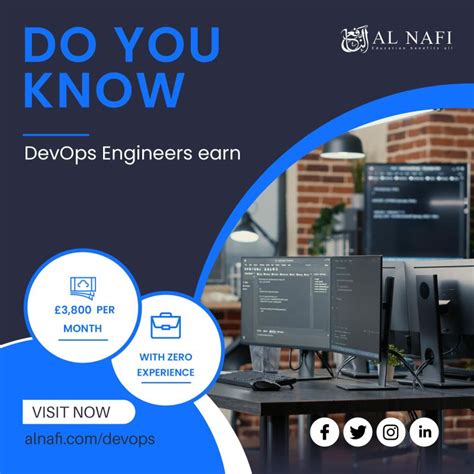 Al Nafi On Linkedin Jobs Career Devops Development