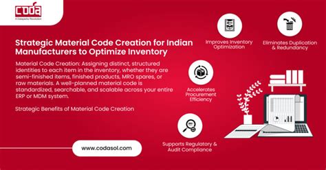 Strategic Material Code Creation For Indian Manufacturers To Optimize