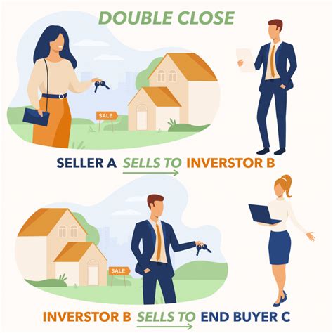 What Is An Assignment Fee — The Complete Investors Guide Ballpoint