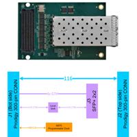 General Peripherals S C FPGA Prototyping Babe Boards Cards