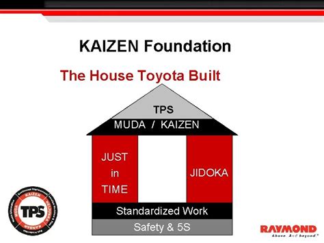 Kaizen Foundation The House Toyota Built Tps Muda