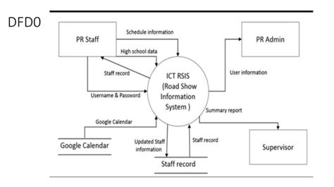 Structured System Analysis And Design Pptx Databases Computer