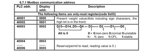 Arduino Modbus Master Help Please Networking Protocols And Devices Arduino Forum
