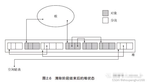 Gc机制以及golang的gc机制详解golang Gc Csdn博客 Gc机制以及golang的gc机制详解golang Gc Csdn博客