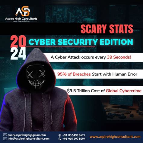 Aspire High Consultants Protect Your Digital Future Aspire High Consultants Posted On The