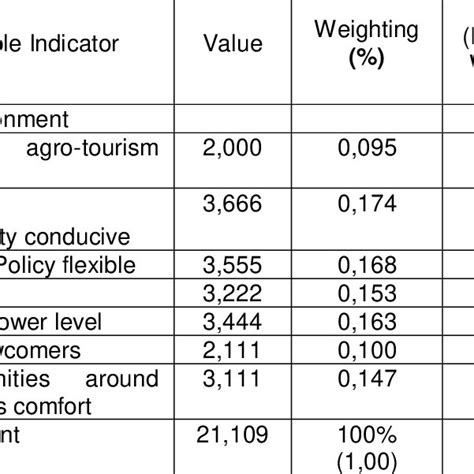External Factor Analysis Summary Efas Download Scientific Diagram