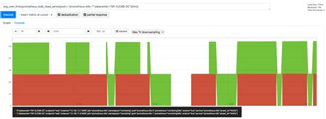 Data Gaps While Querying Aggregated Metrics Via Thanos Queriers Issue Thanos Io Thanos